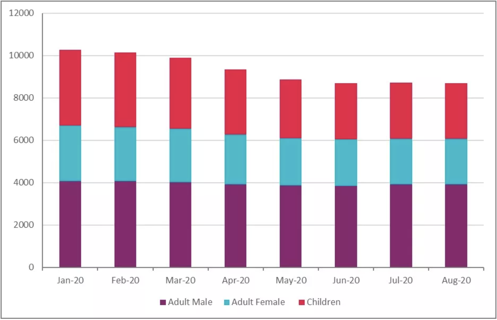 Homeless Figures and the Impact of COVID-19 - Focus Ireland