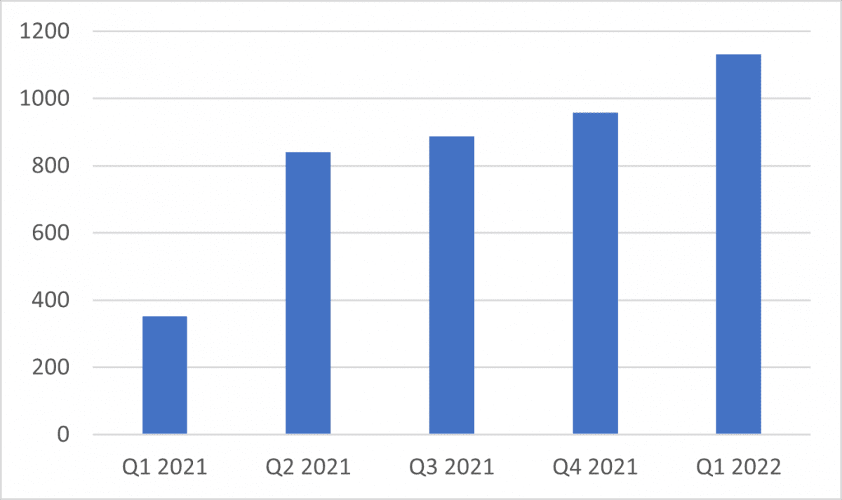 Understanding housing inequalities: The disproportionate risk of ...