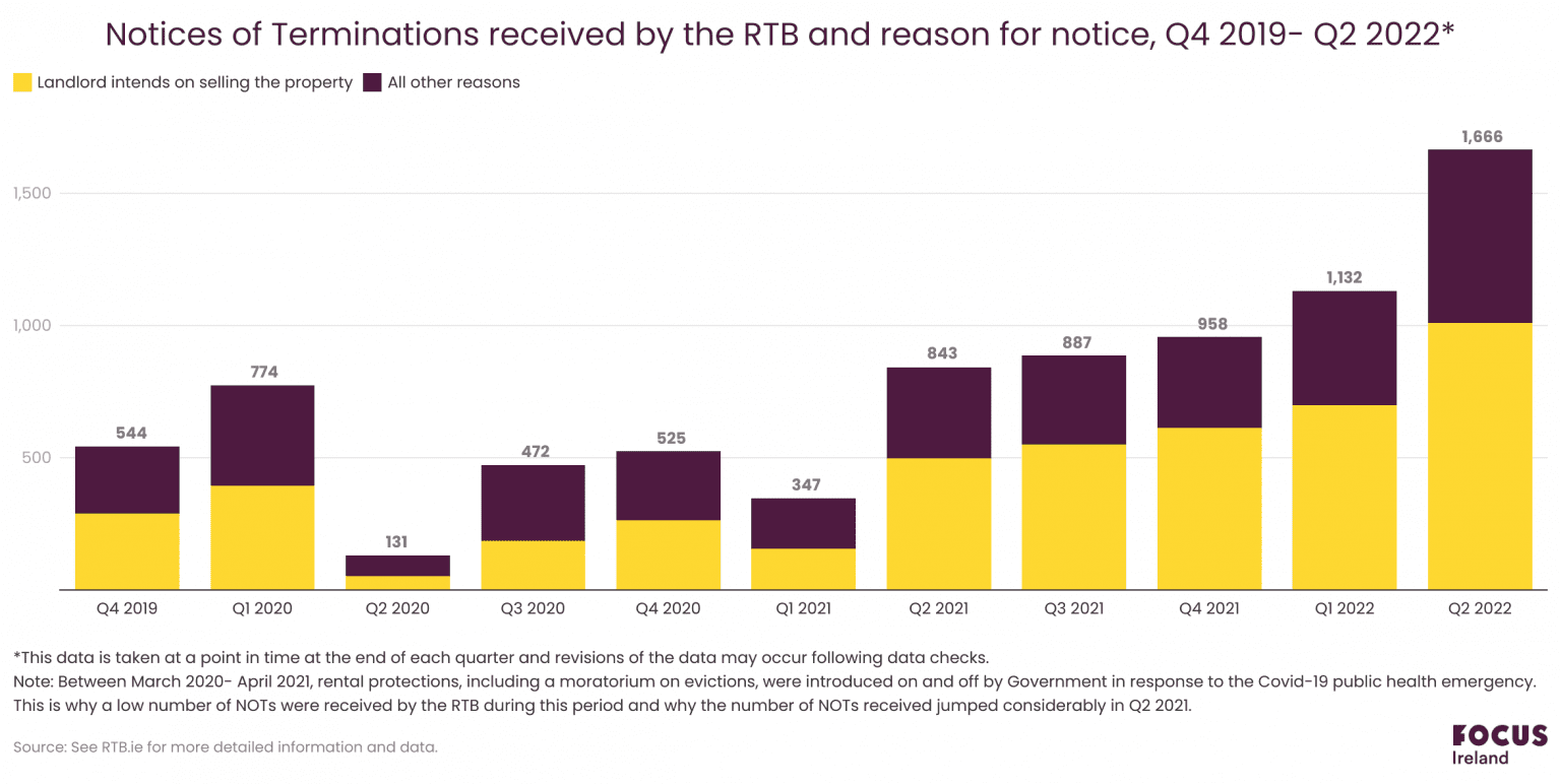 Why are the numbers of people homeless at record level and what can be ...