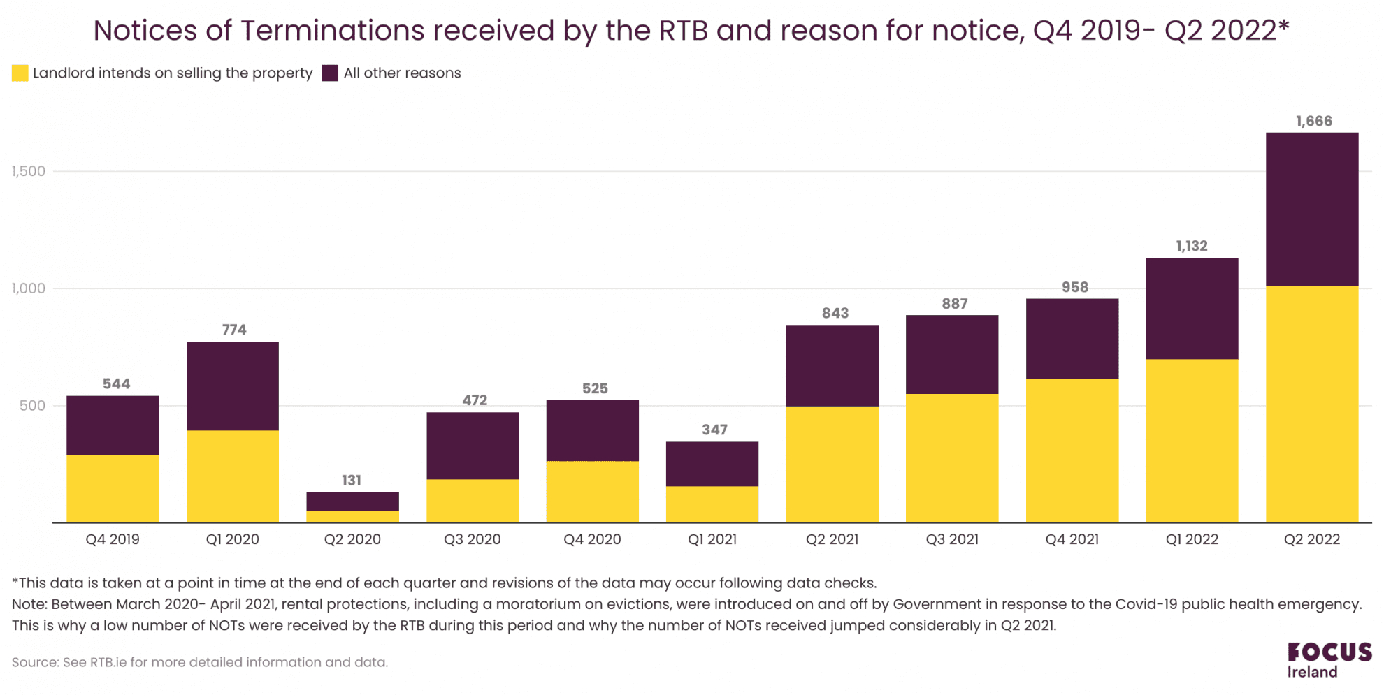 Why are the numbers of people homeless at record level and what can be ...