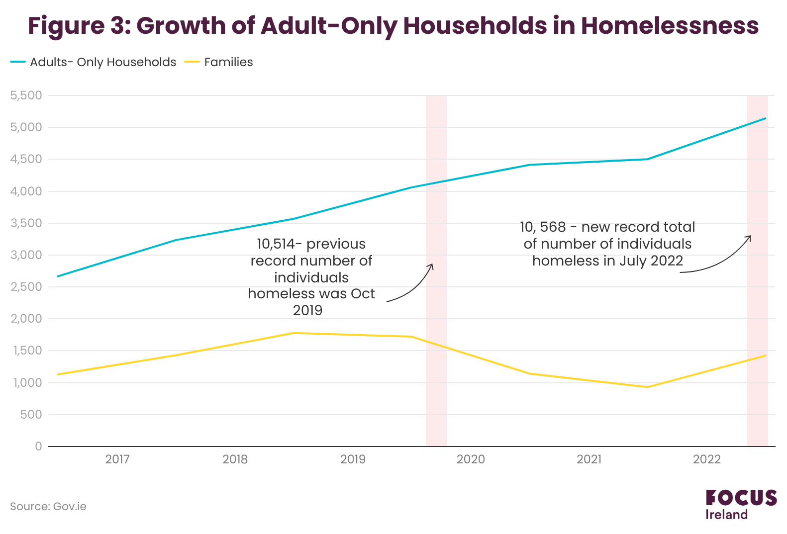 Why Are The Numbers Of People Homeless At Record Level And What Can Be