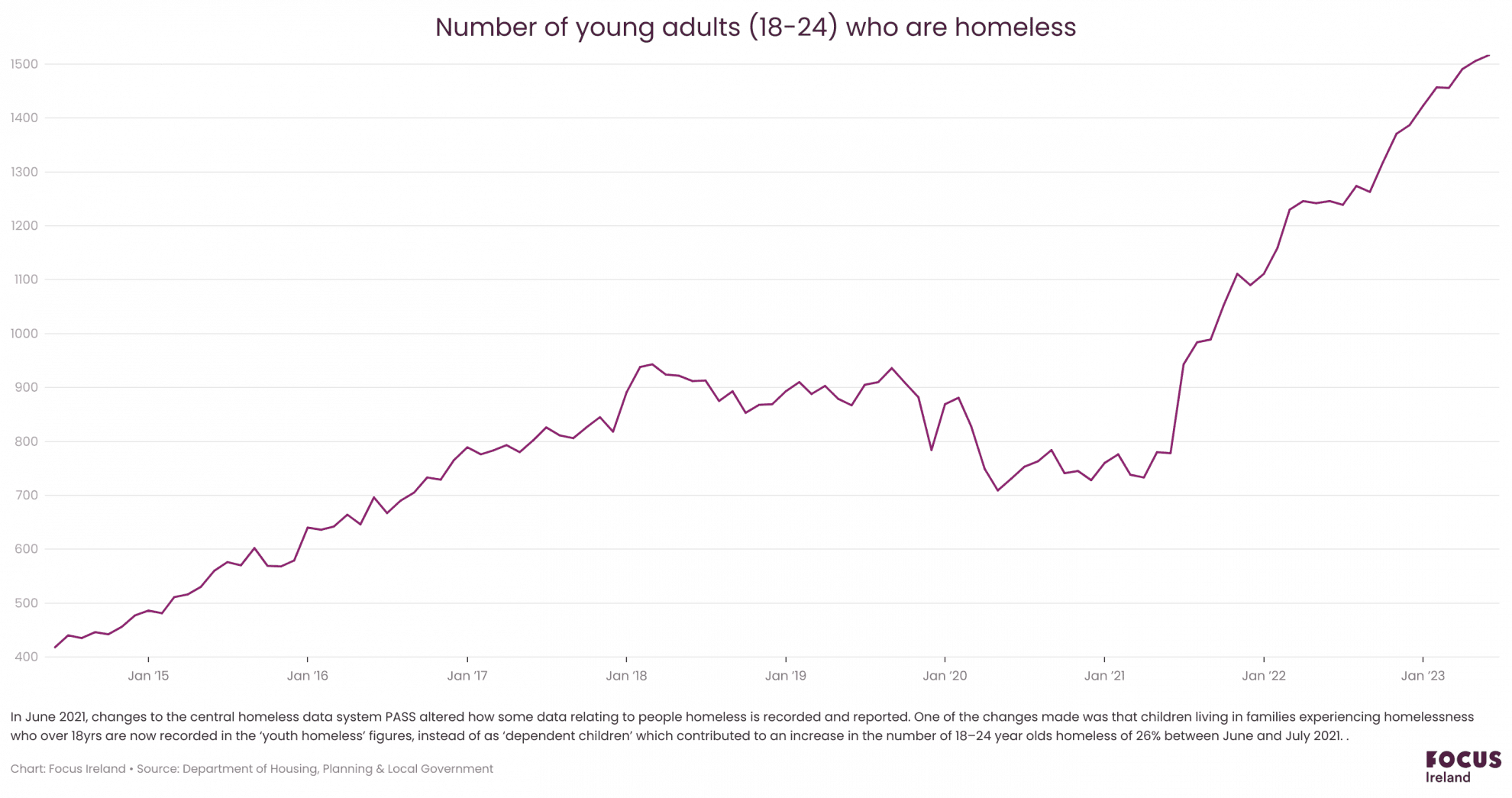 Youth Homelessness: An Obvious Opportunity for Homelessness Prevention ...